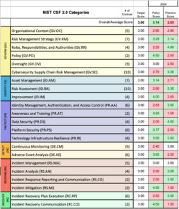 Updated NIST Cybersecurity Framework (CSF) Tool Released | Chronicles ...